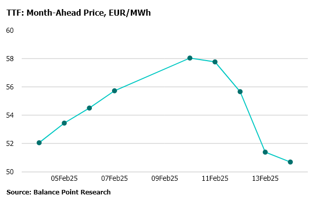 European Union: How many additional LNG cargoes will EU gas markets ...
